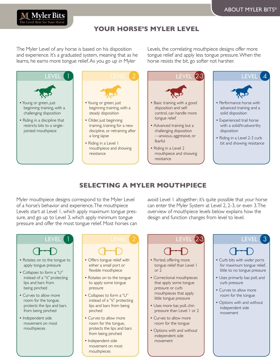 Myler Full Cheek w/Hook Low Port Comfort Snaffle MB 04 - Myler-89-2404 ...